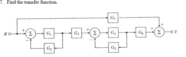 Solved Find the transfer function. | Chegg.com