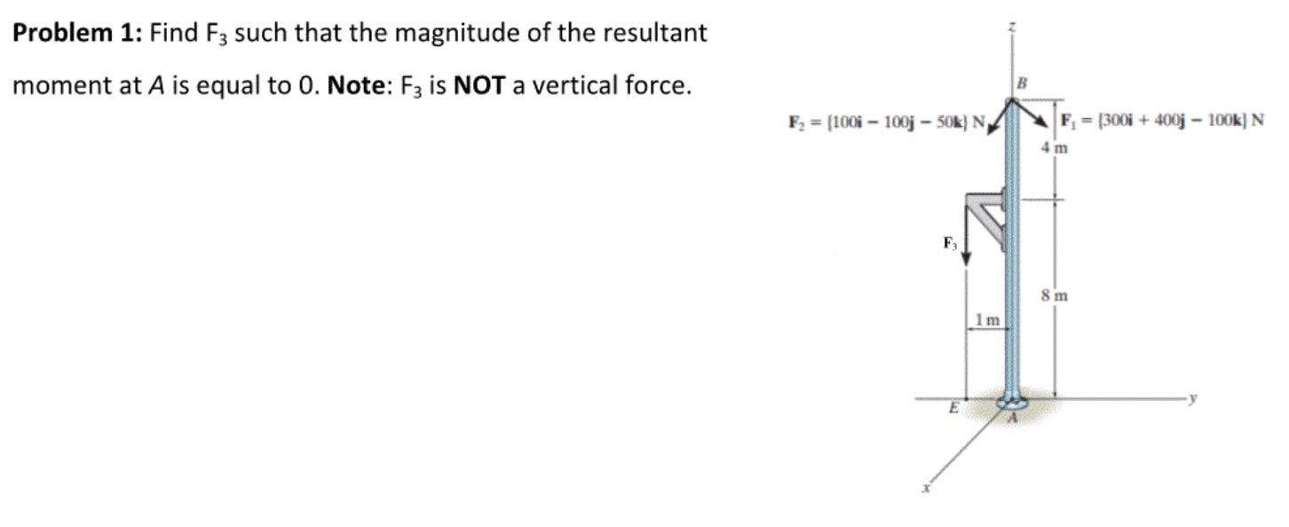 Solved Problem 1: Find F3 such that the magnitude of the | Chegg.com