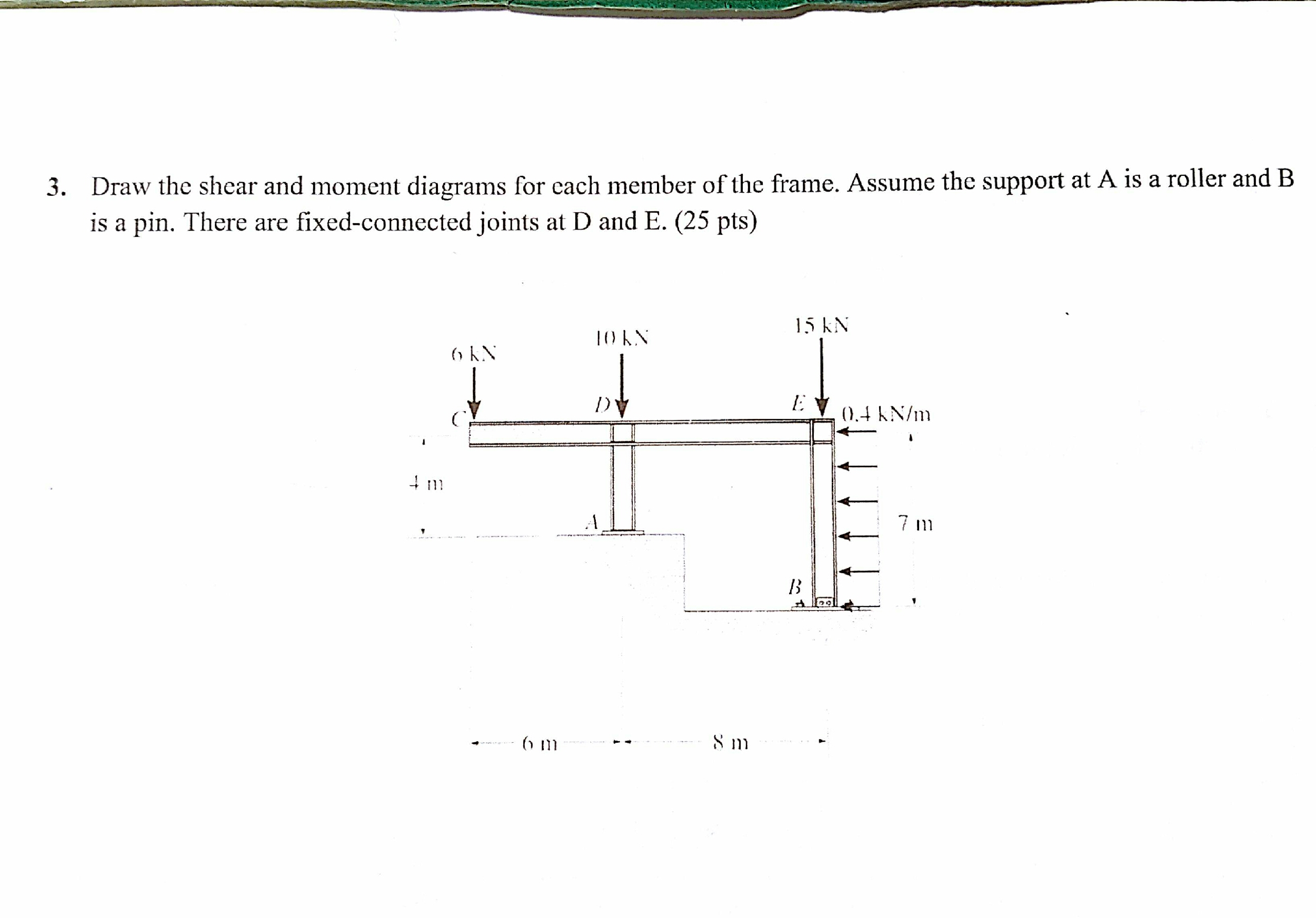 Solved Draw the shear and moment diagrams for each member of | Chegg.com