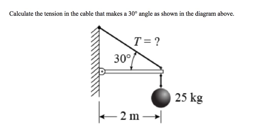 Solved Calculate the tension in the cable that makes a 30° | Chegg.com