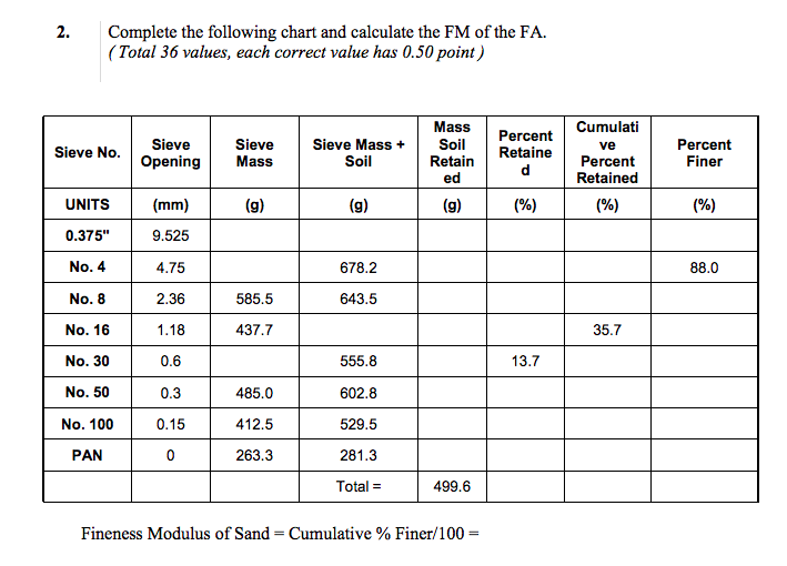 Solved 2.Complete the following chart and calculate the FM | Chegg.com