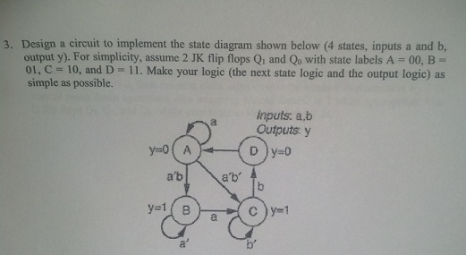 Design a circuit to implement the state diagram shown | Chegg.com