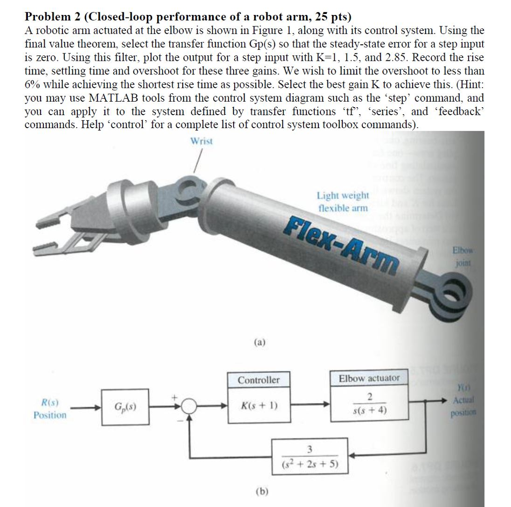 Solved Problem 2 (Closed-loop performance of a robot arm, 25 | Chegg.com
