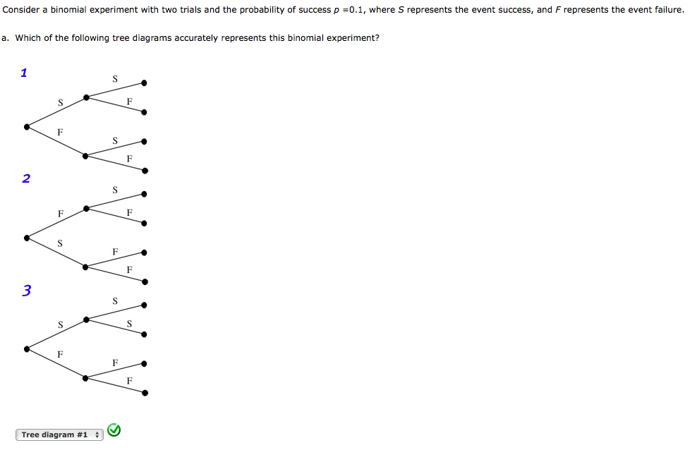 Solved Consider a binomial experiment with two trials and | Chegg.com