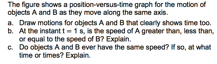 Solved The figure shows a position-versus-time graph for the | Chegg.com