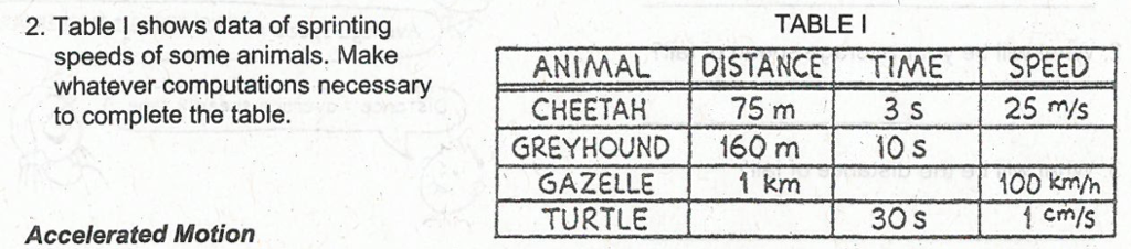 Solved 2. Table I shows data of sprinting TABLEI speeds of | Chegg.com