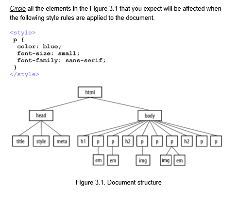 Solved Circle all the elements in the Figure 3.1 that you | Chegg.com