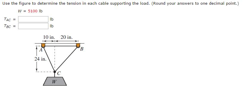 Solved Use the figure to determine the tension in each cable | Chegg.com