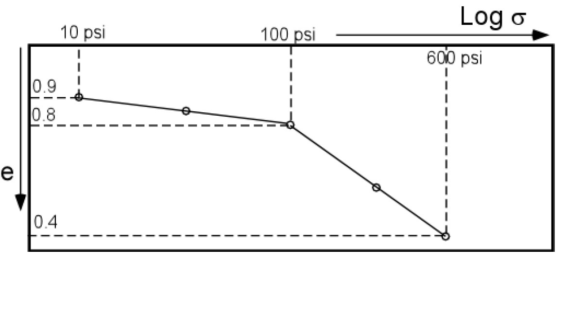 Solved Shown on the following figure is a consolidation | Chegg.com