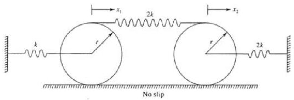 Solved What are the particular and homogeneous solutions for | Chegg.com