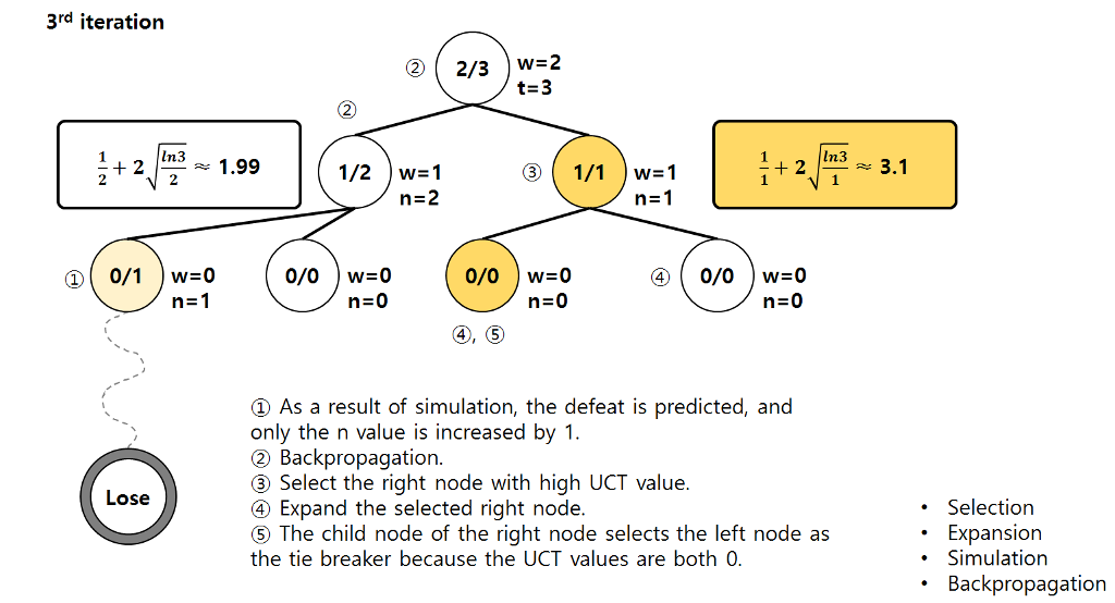 Monte Carlo tree search 2017 Al Lecture | Chegg.com