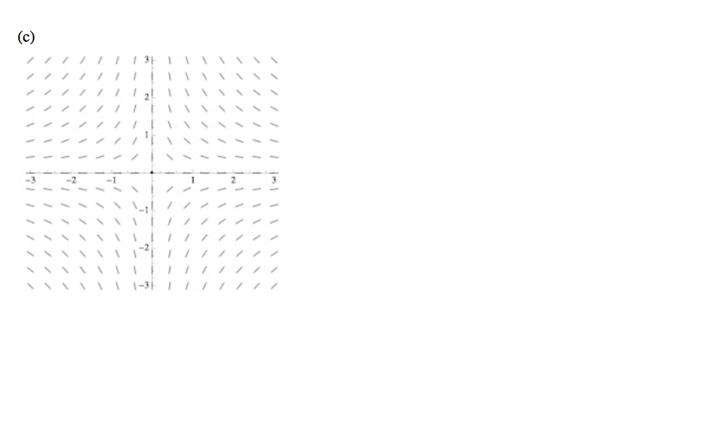 Solved 4. (25 points) Six differential equations and three | Chegg.com