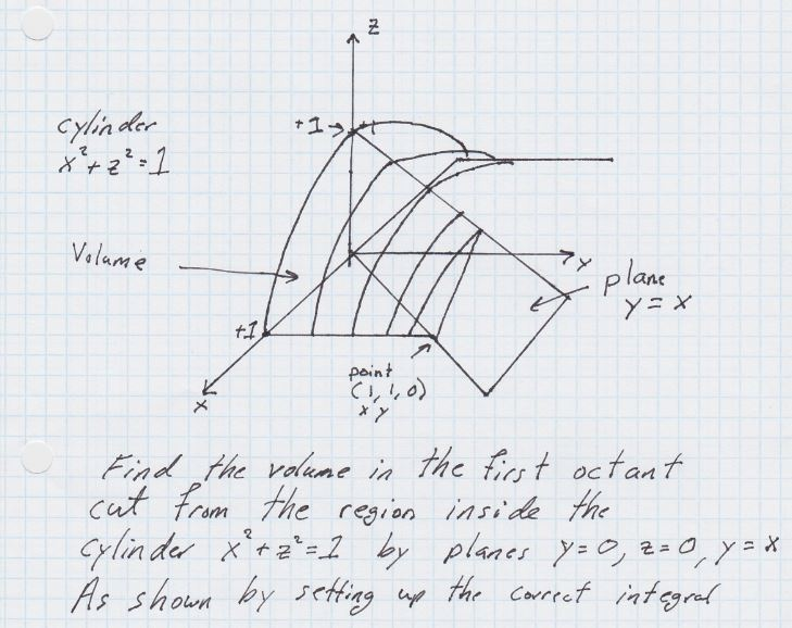 Solved Find the volume in the first octant cut from the | Chegg.com