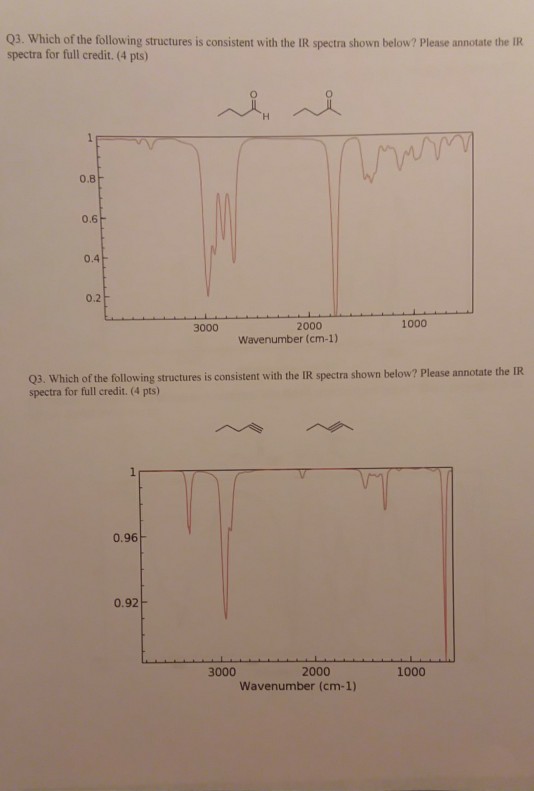 Solved Q3. Which of the following structures is consistent | Chegg.com