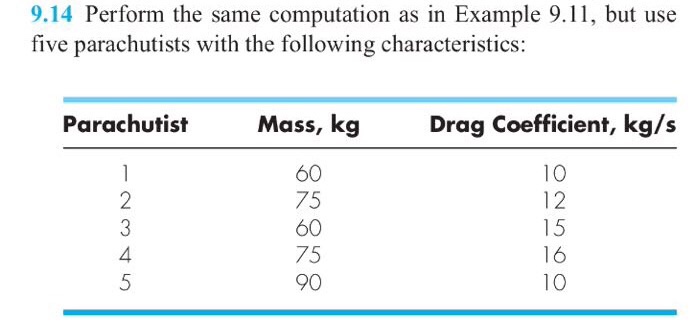 Solved Perform the same computation as in Example 9.11, but | Chegg.com