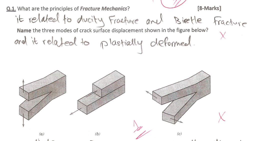 Solved What are the principles of Fracture Mechanics? Name | Chegg.com