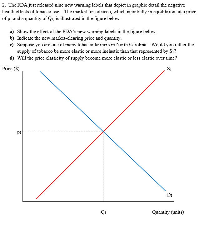 Solved 2. The FDA just released nine new warning labels that | Chegg.com