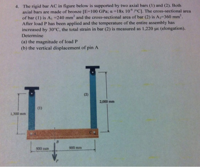 Solved The rigid bar AC in figure below is supported by two | Chegg.com