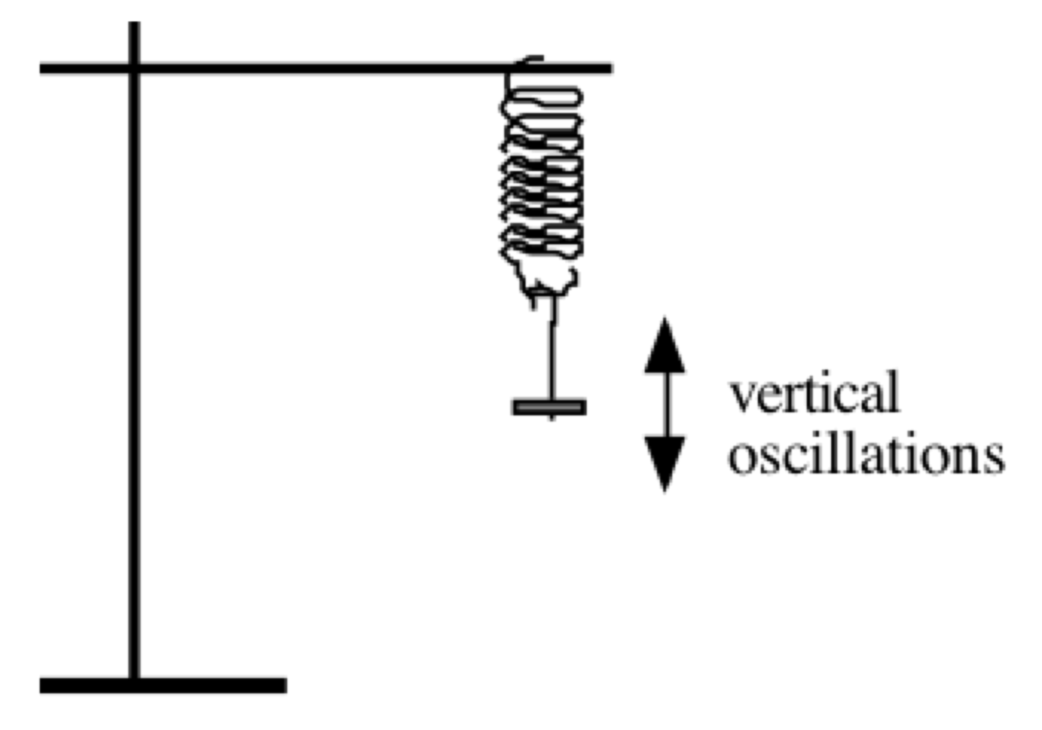 Solved What are some applications of simple harmonic motion | Chegg.com