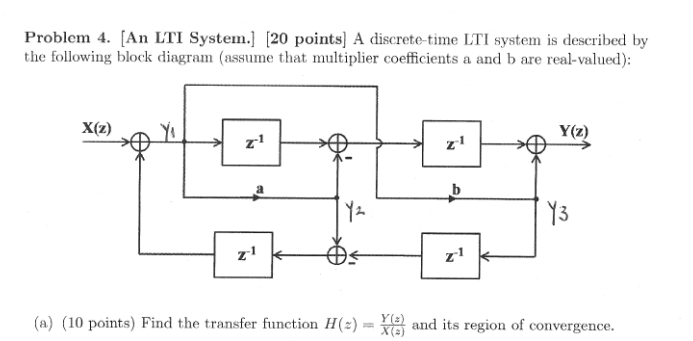 Solved Problem 4. (An LTI System [20 points A discrete-time | Chegg.com