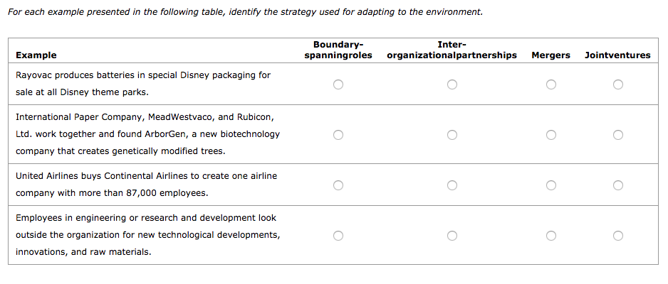 Solved For each example presented in the following table, | Chegg.com