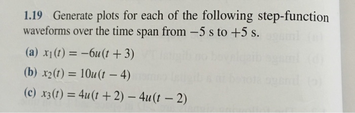 Solved Generate plots for each of the following | Chegg.com