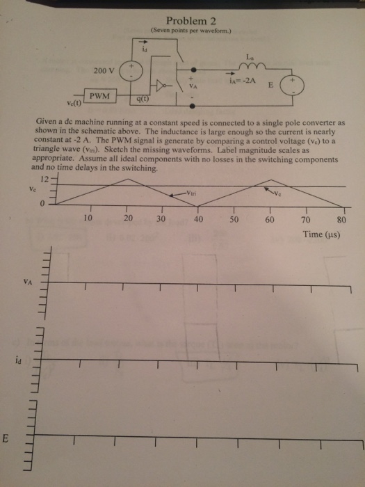 Solved Given a dc machine running at a constant speed is | Chegg.com
