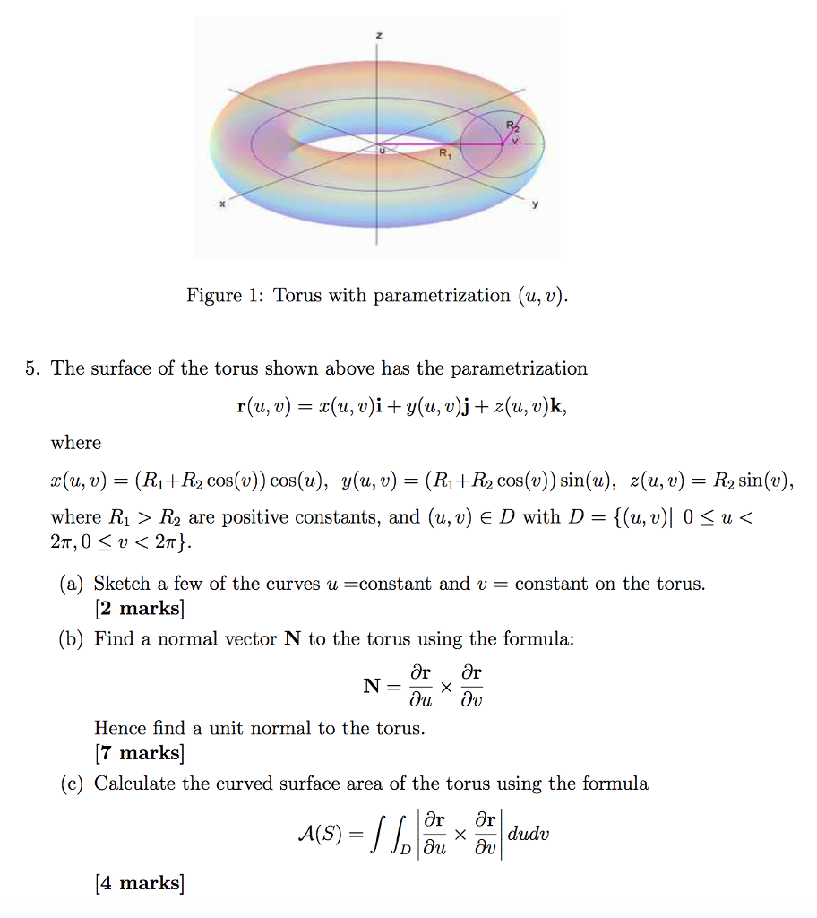 Solved The surface of the torus shown above has the | Chegg.com