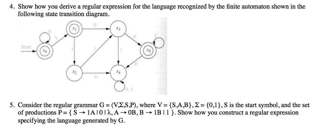 Solved 4. Show how you derive a regular expression for the | Chegg.com