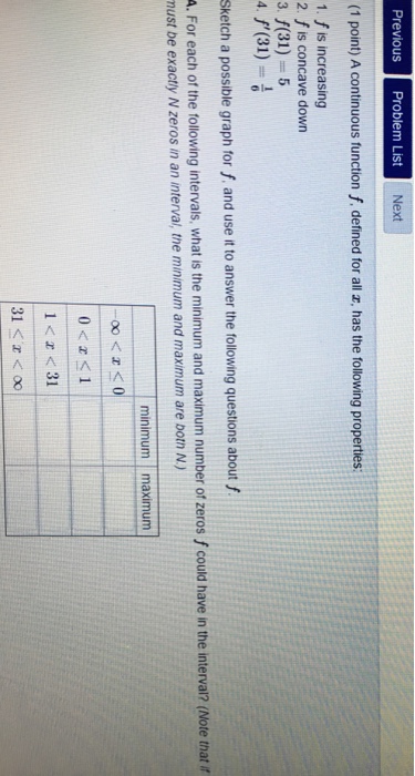 Solved A continuous function f defined for all x. has the | Chegg.com