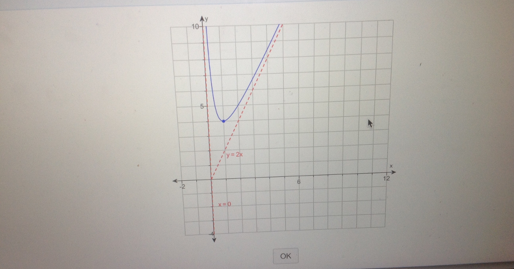 Solved On which interval(s) is the function undefined? | Chegg.com