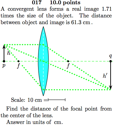 Solved A convergent lens forms a real image 1.71 times the | Chegg.com