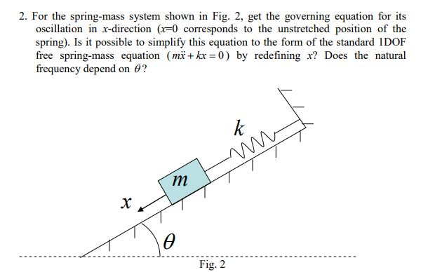 Solved 2. For the spring-mass system shown in Fig. 2, get | Chegg.com