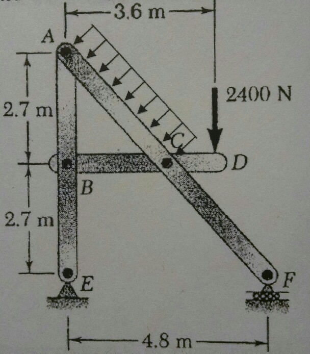 Solved The frame is pin supported at point E, and there is a | Chegg.com