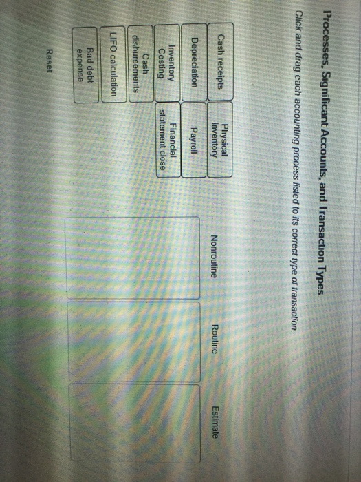 Solved Processes, Significant Accounts, and Transaction | Chegg.com