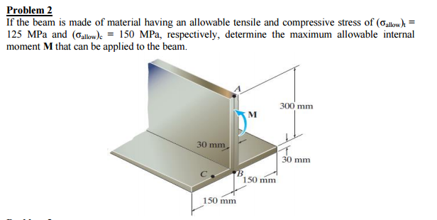 Solved If the beam is made of material having an allowable | Chegg.com