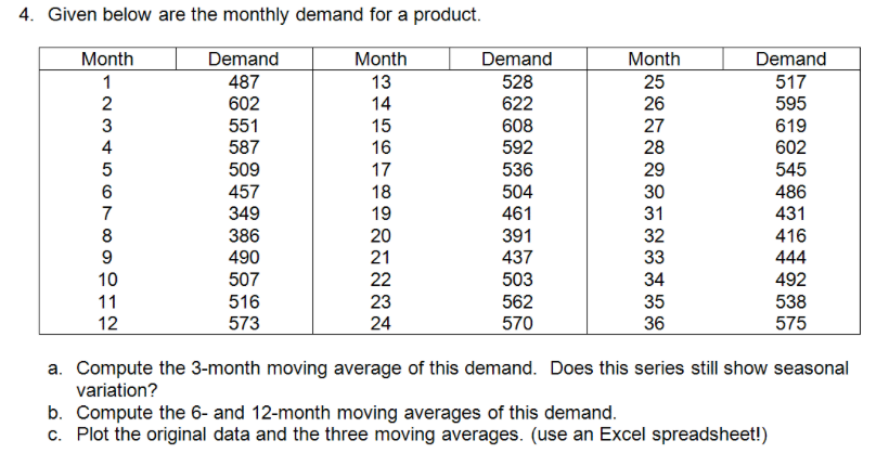 Solved Given below are the monthly demand for a product. a. | Chegg.com