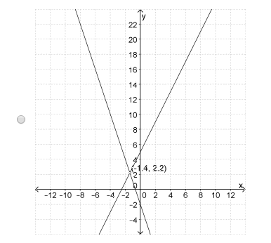 Solved 1. Which graph represents the solution to the given | Chegg.com