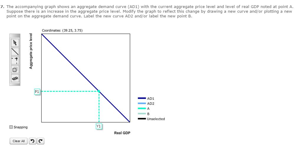 Solved The accompanying graph shows an aggregate demand | Chegg.com
