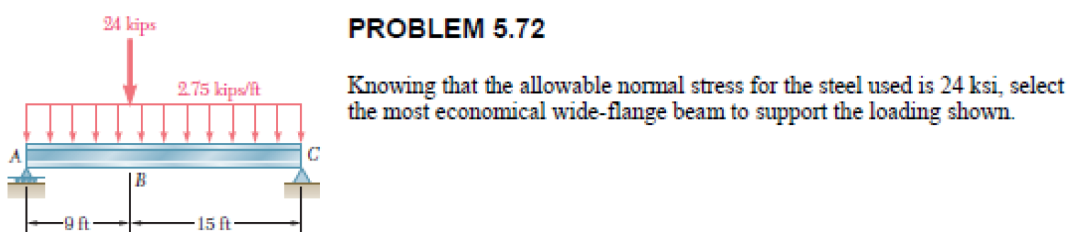 Solved Knowing that the allowable normal stress for the | Chegg.com
