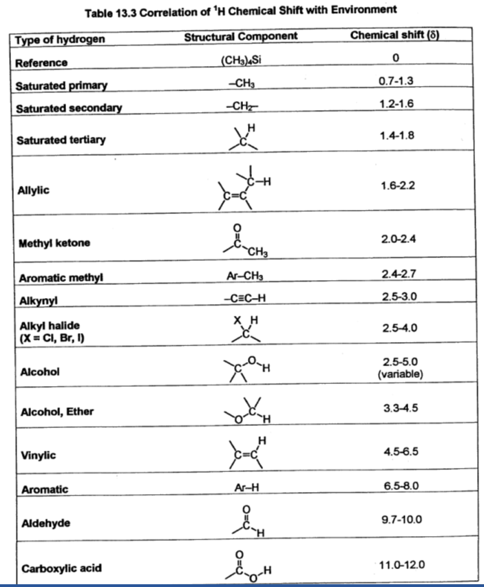 Solved Determine the functional group(s) present in the IR | Chegg.com Solved Determine the functional group(s) present in the IR | Chegg.com