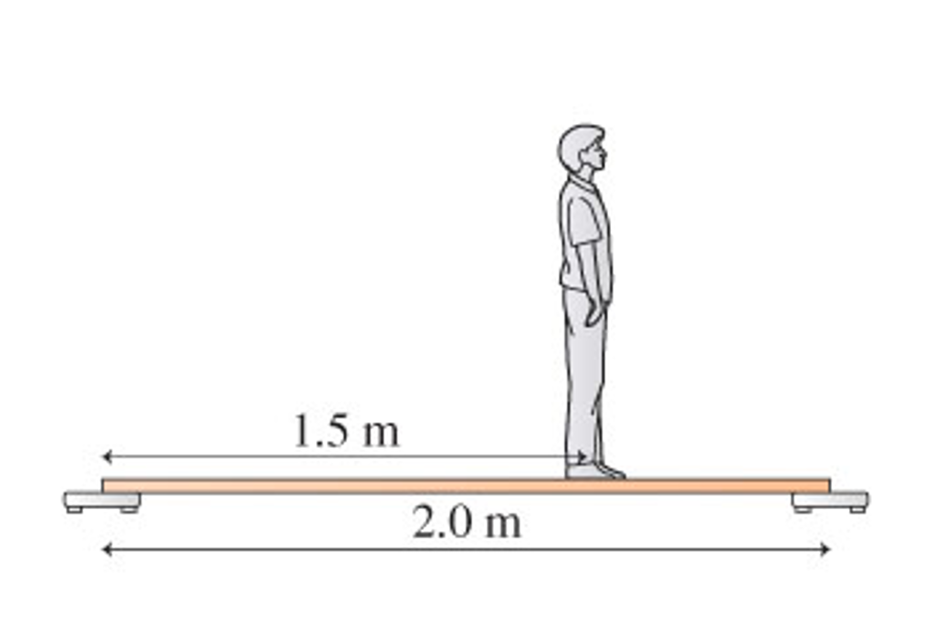 Solved Suppose the student in is 64 kg, and the board being | Chegg.com