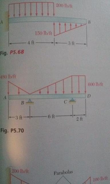 Solved Determine The Reactions At The Beam Supports For The
