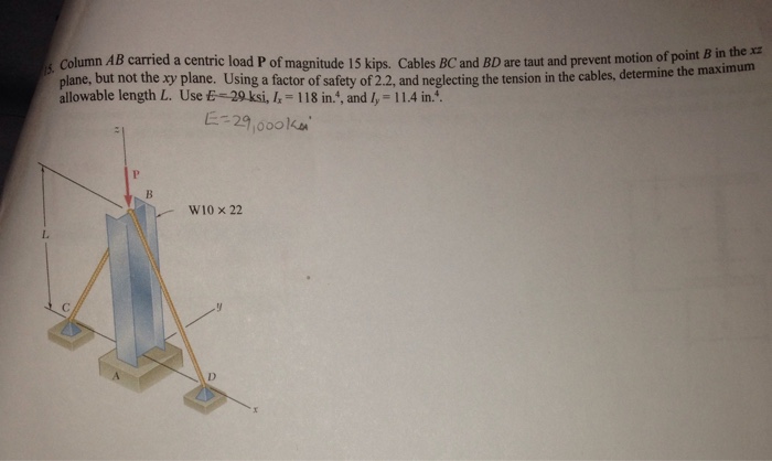 Solved Column AB carried a centric load P of magnitude 15 | Chegg.com