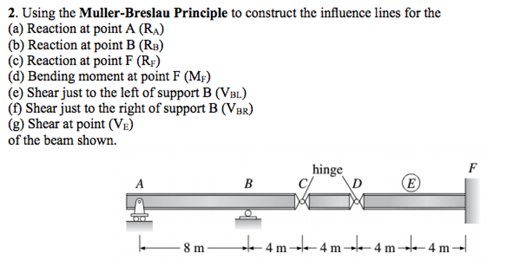 Solved Using the Muller-Breslau Principle to construct the | Chegg.com
