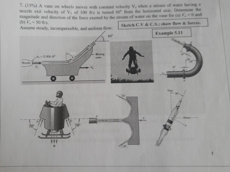 Solved 7, (15%) A vane on wheels moves with constant | Chegg.com