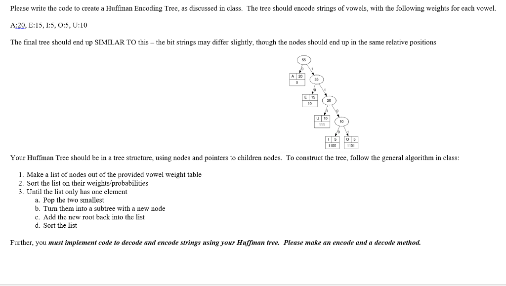 Solved Please write the code to create a Huffman Encoding | Chegg.com
