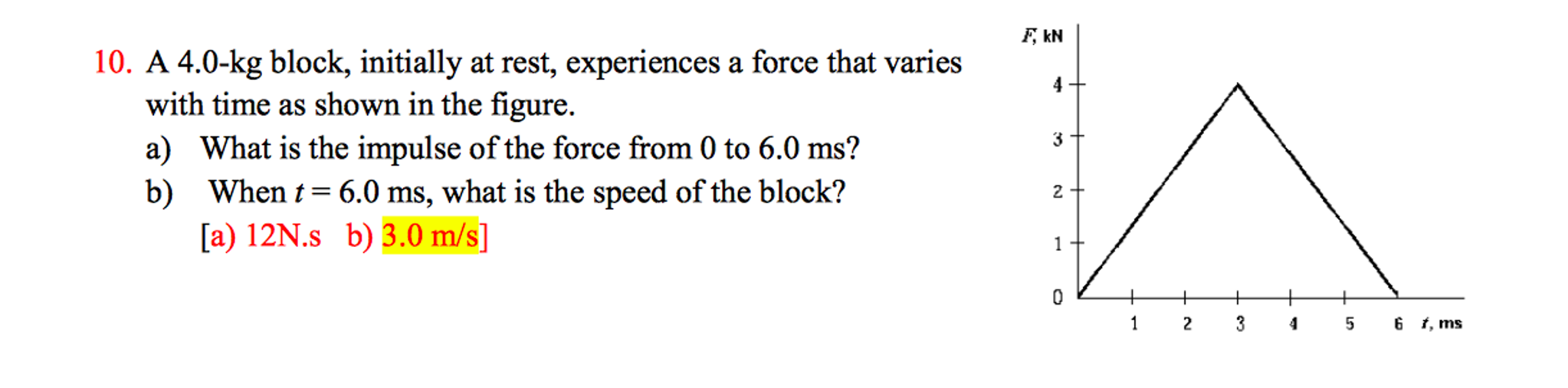 Solved A 4.0-kg block, initially at rest, experiences a | Chegg.com