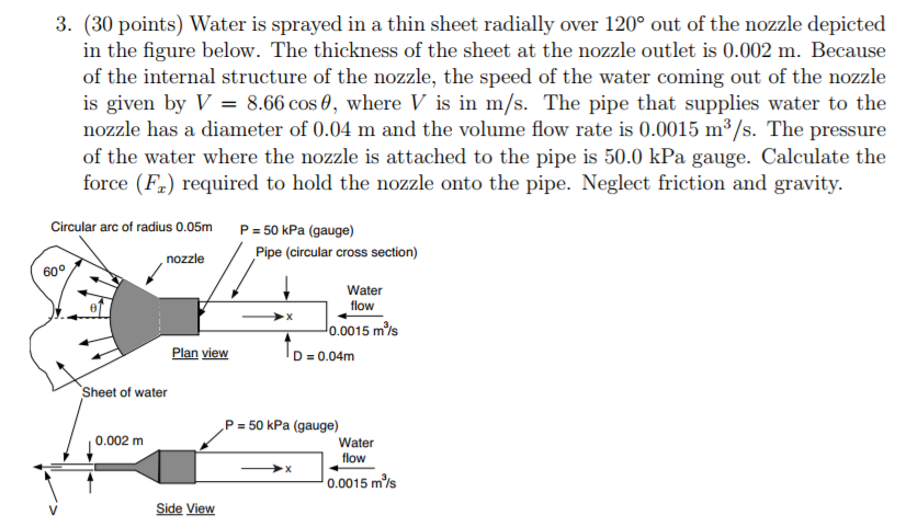 Solved 3. (30 points) Water is sprayed in a thin sheet | Chegg.com