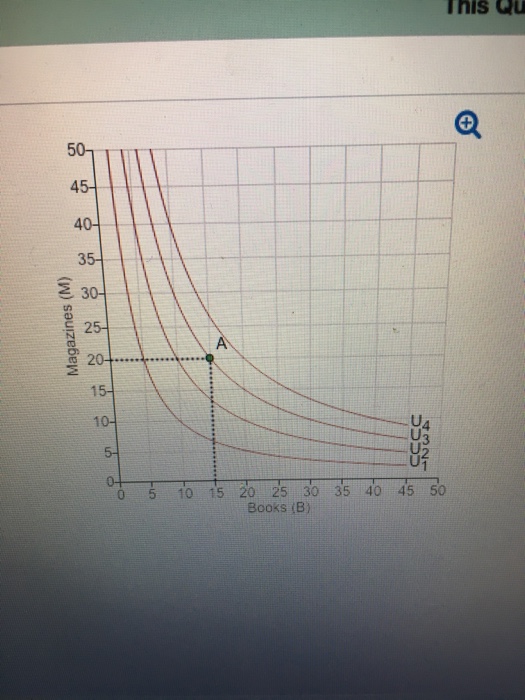 Solved A utility function is given as where B represents the | Chegg.com Solved A utility function is given as where B represents the | Chegg.com